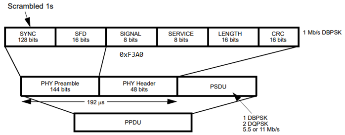 802.11b DSSS PHY的解调 - 知乎