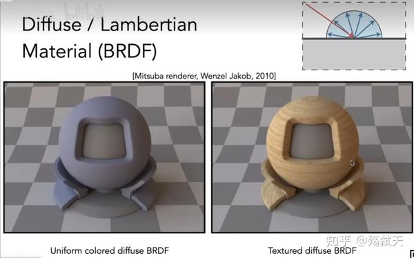 games101 P17-材质与外观 - 知乎