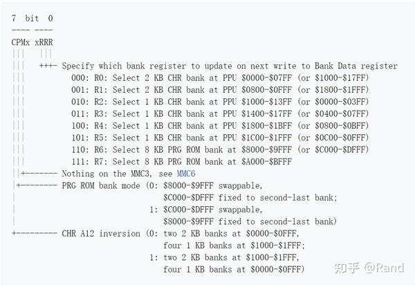 童年神机小霸王(七) Mapper - 知乎