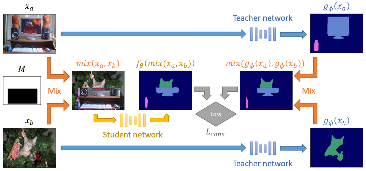 [笔记] AEL: 基于自适应均衡学习的半监督语义分割 (NeurIPS'21) - 知乎