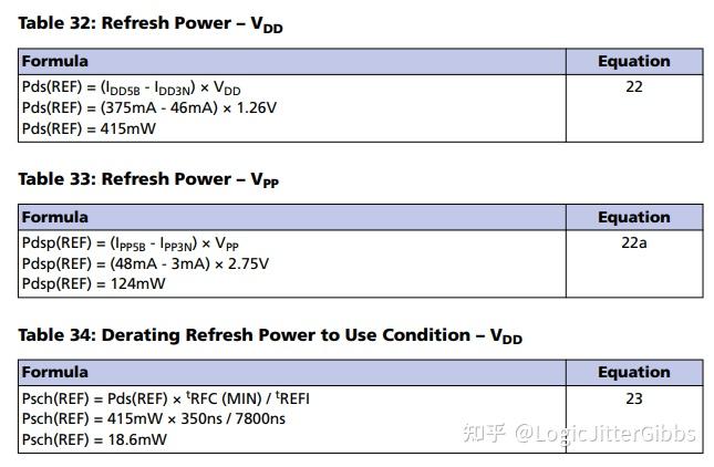 Ddr 学习时间 Part A 2：学习 Micron Ddr4 Tn 40 07： Ddr4 功耗估算 2 完 知乎
