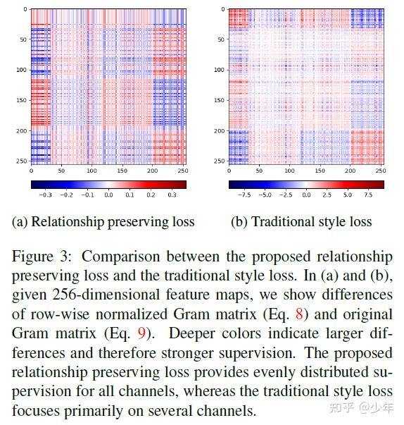 Visualizing Adapted Knowledge in Domain Transfer（CVPR2021） - 知乎