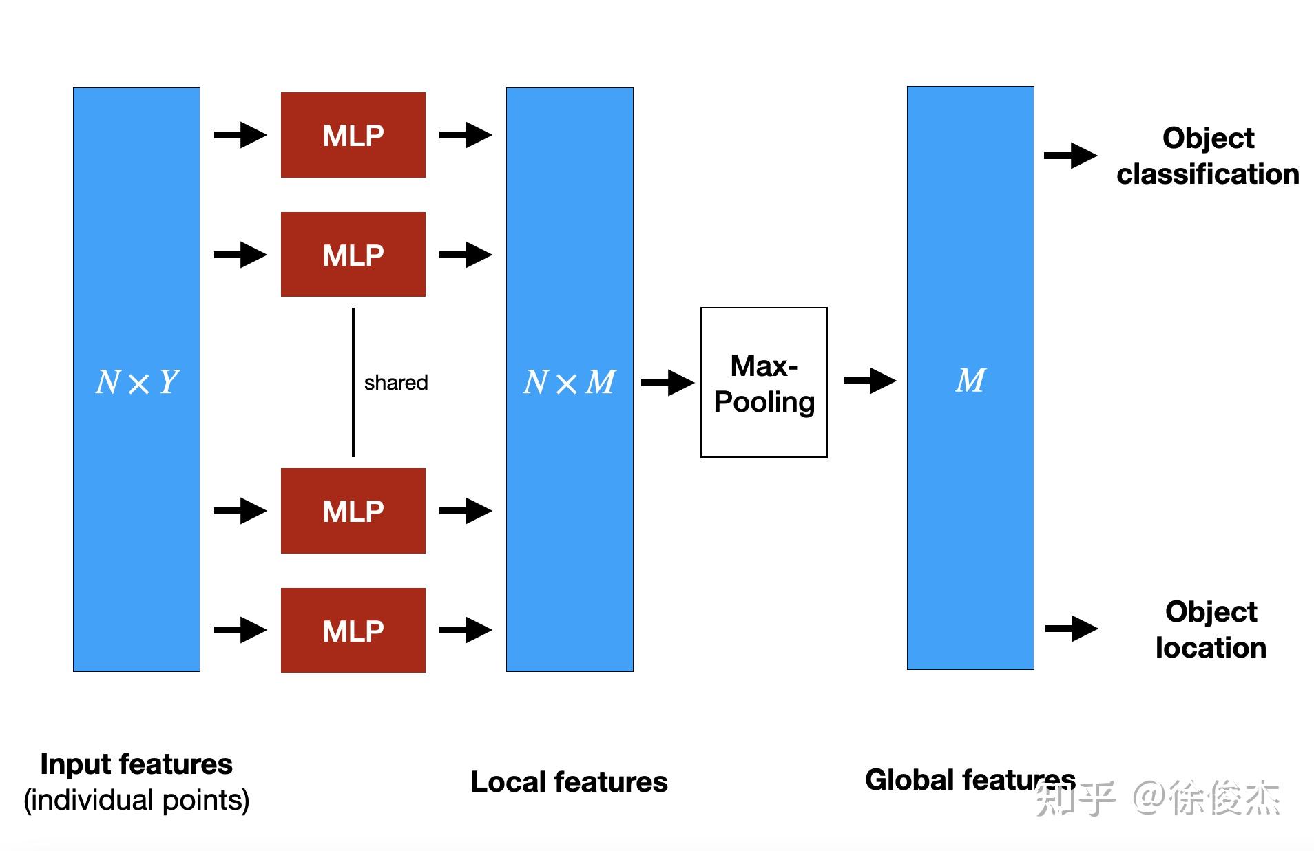 基于3D点云的目标检测概述 - 知乎