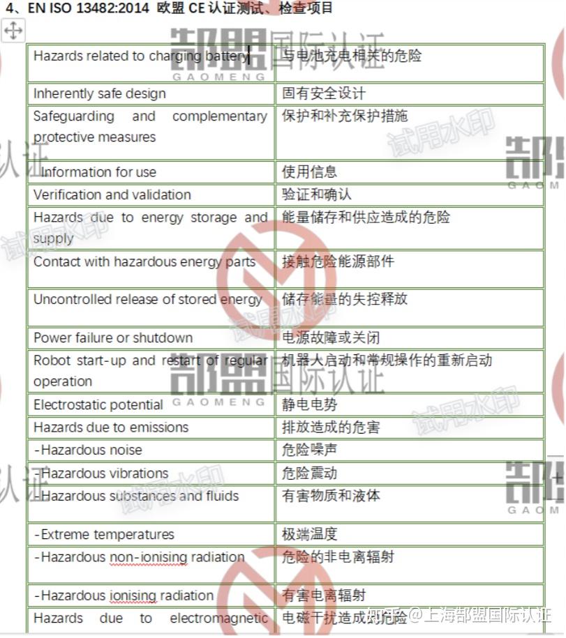 个人护理机器人CE认证- EN ISO 13482:2014 详解-MD - 知乎