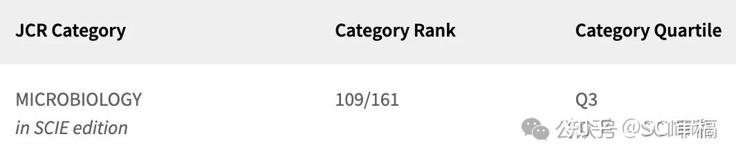 CURRENT MICROBIOLOGY期刊，国人发文第二，年文章500+，11天给意见，无版面费 - 知乎