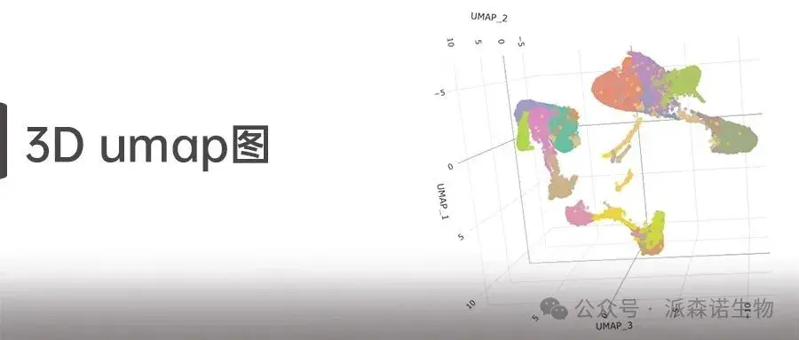 论如何绘制CNS级别的单细胞高分美图（附代码版本）（七）：3D umap图 - 知乎