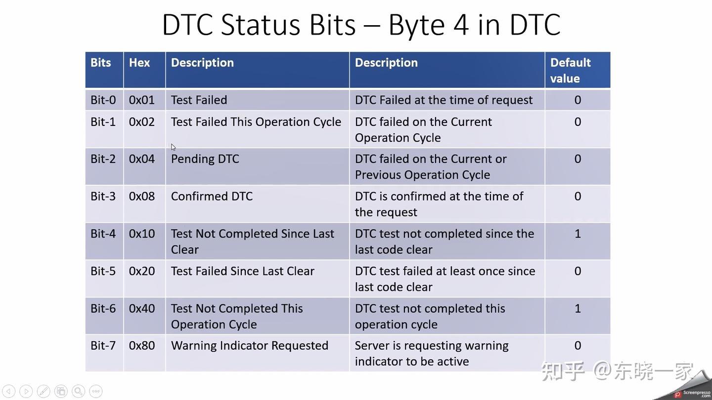 诊断学习1——DTC概述 - 知乎