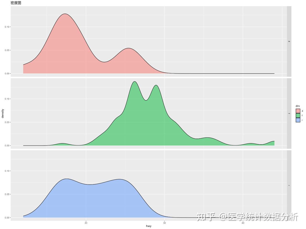 【R语言】分别使用patchwork、cowplot、gridExtra包演示科研绘图的图形拼接过程 - 知乎