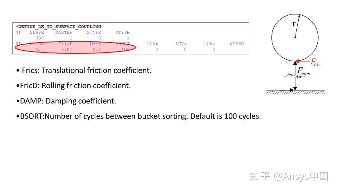 干货-LS-DYNA中离散单元法以及粒子爆破法的使用 - 知乎
