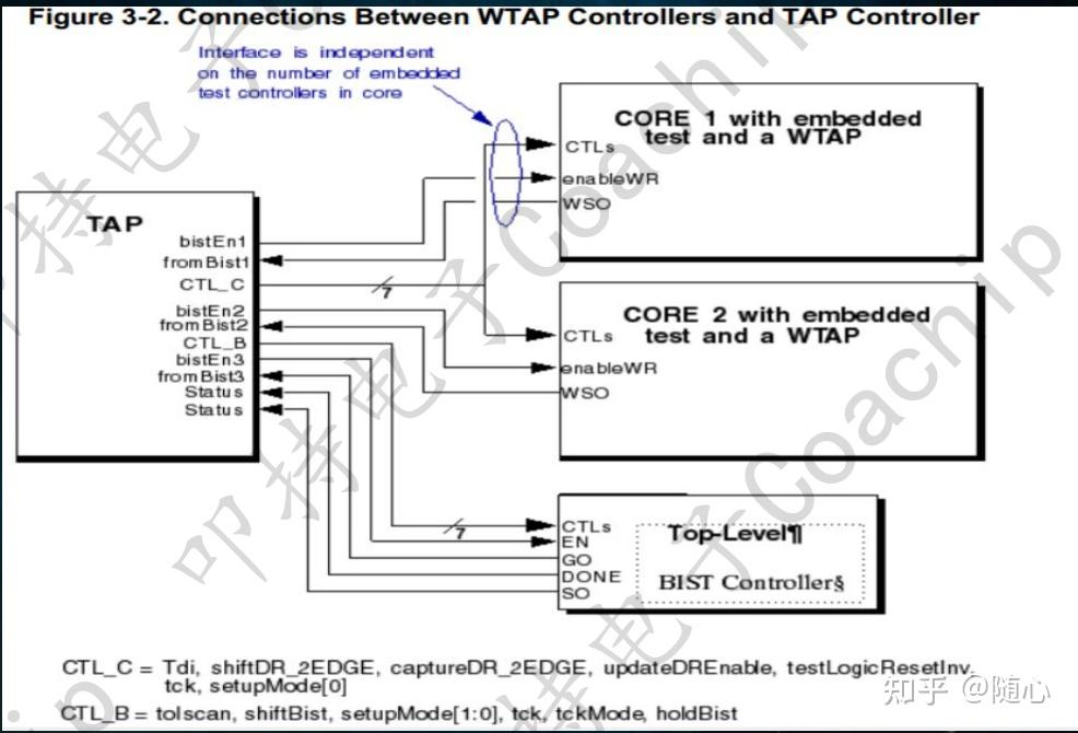 MBIST基础--故障及算法 - 知乎