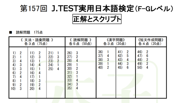 【全网首发】第157回J.TEST全级别答案及原题分享！ - 知乎