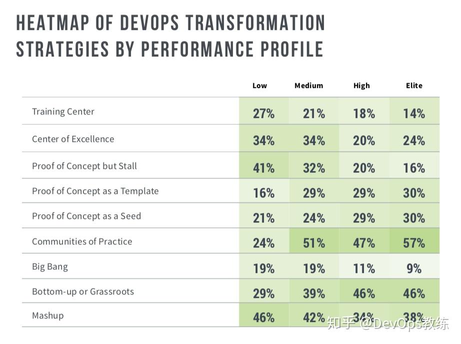2019年加速度DevOps状态调查报告-导读 - 知乎