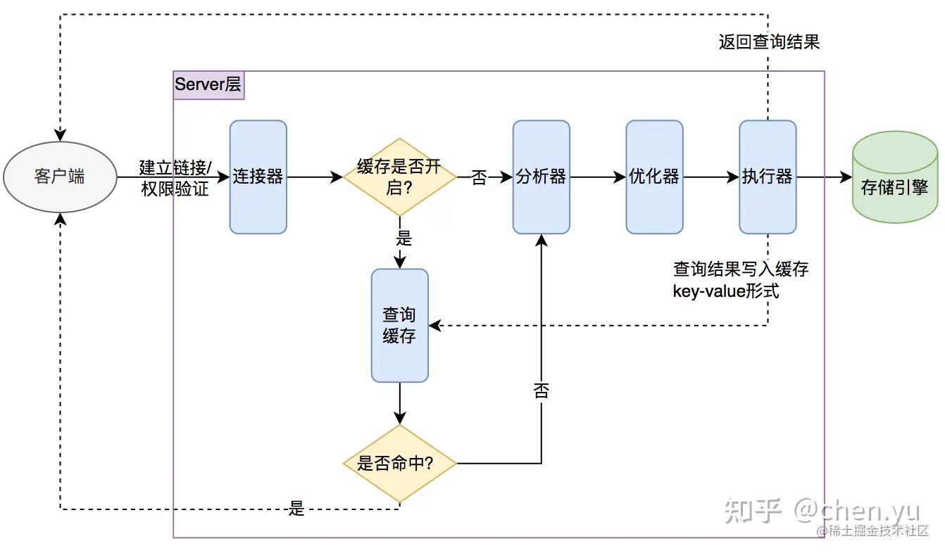 慢sql优化一点小思路 知乎 