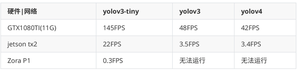 Zroa P1评测记录 - 知乎
