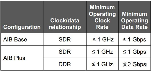 Chiplets/Chiplet-多芯片互连物理接口 - 知乎