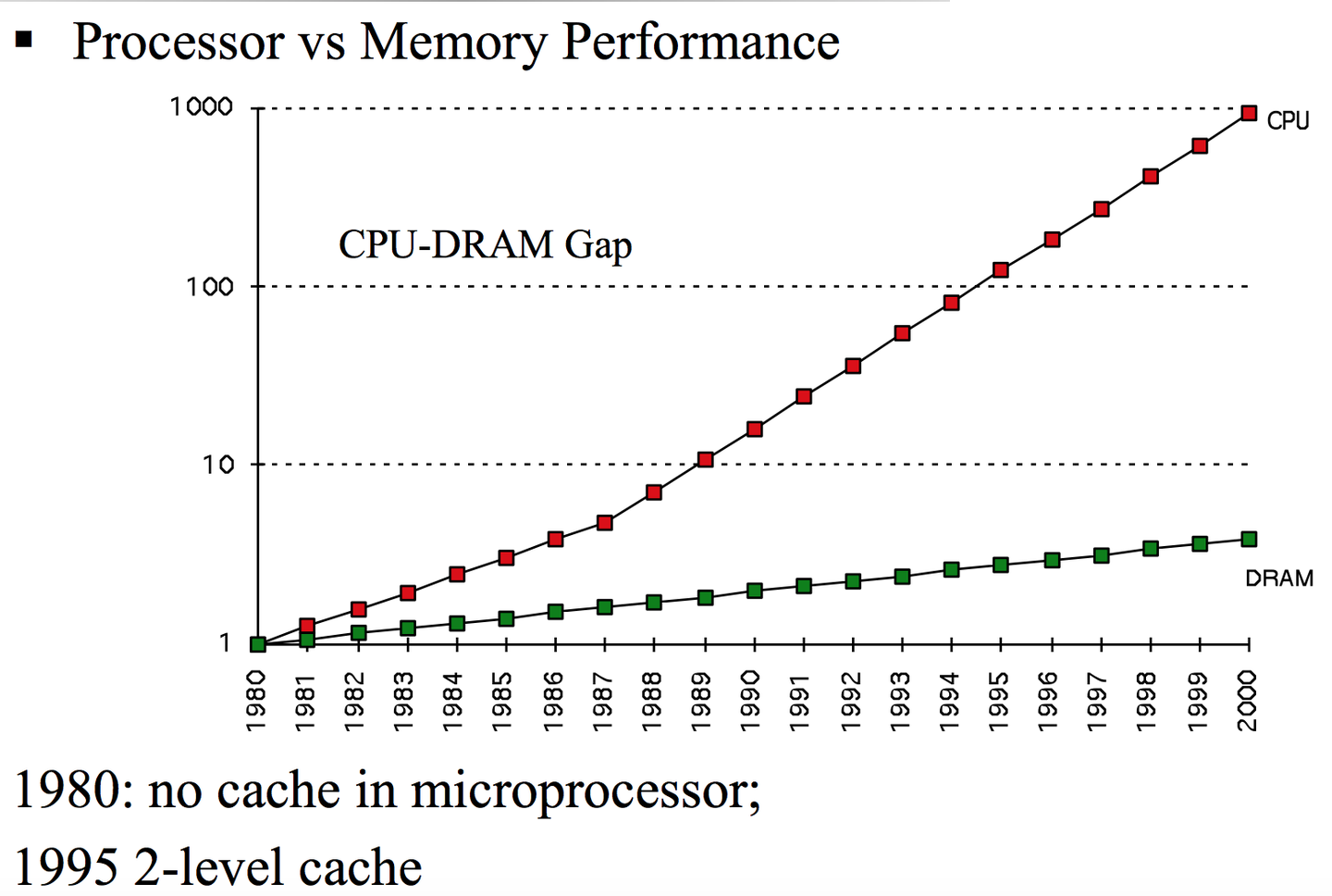 细说Cache-L1/L2/L3/TLB - 知乎