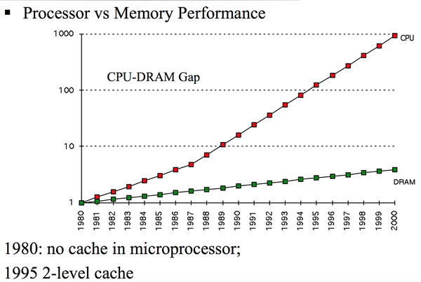 细说Cache-L1/L2/L3/TLB - 知乎