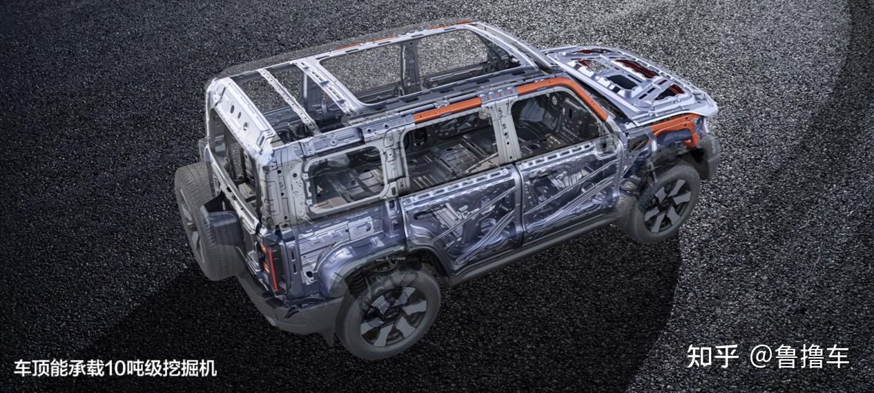BJ40增程VS坦克300 Hi4-T！谁更硬？ - 知乎
