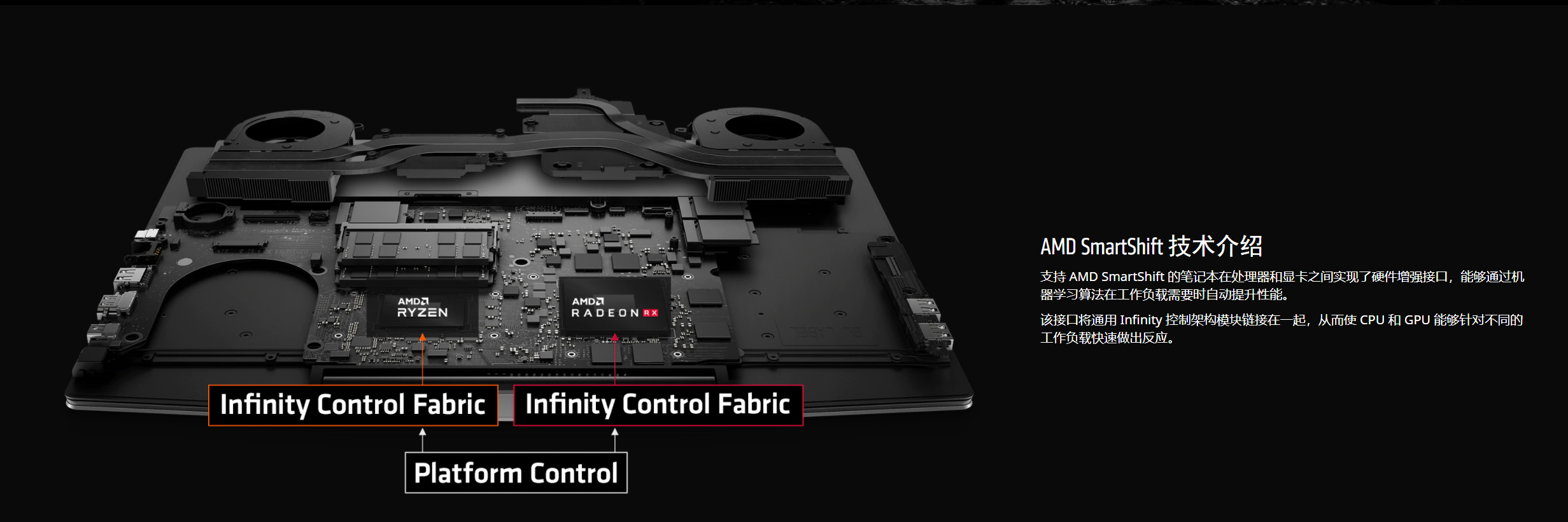 AMD Radeon RX 6600M移动显卡首发评测：重回赛场 - 知乎