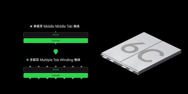 重新定义快充极限 解析全新SuperVOOC技术架构 - 知乎