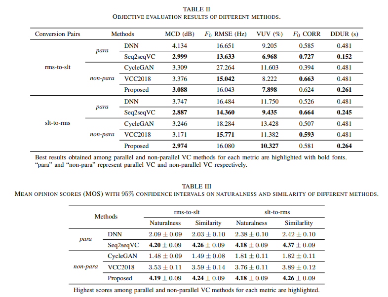 语音转换方法之：Non-Parallel Sequence-to-Sequence VC - 知乎