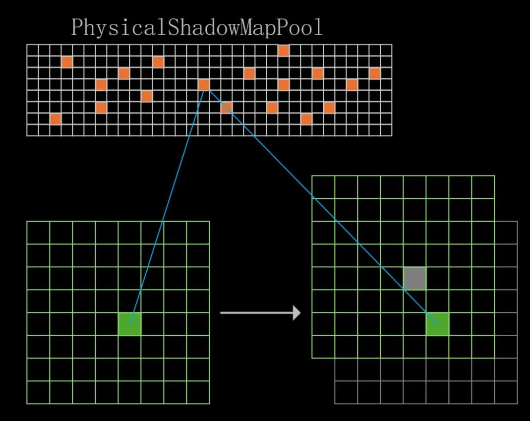 UE5学习记录-Virtual Shadow Map - 知乎