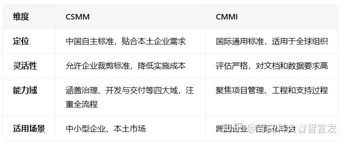 学习：CSMM认证如何提升企业软件项目的交付质量和效率 - 知乎