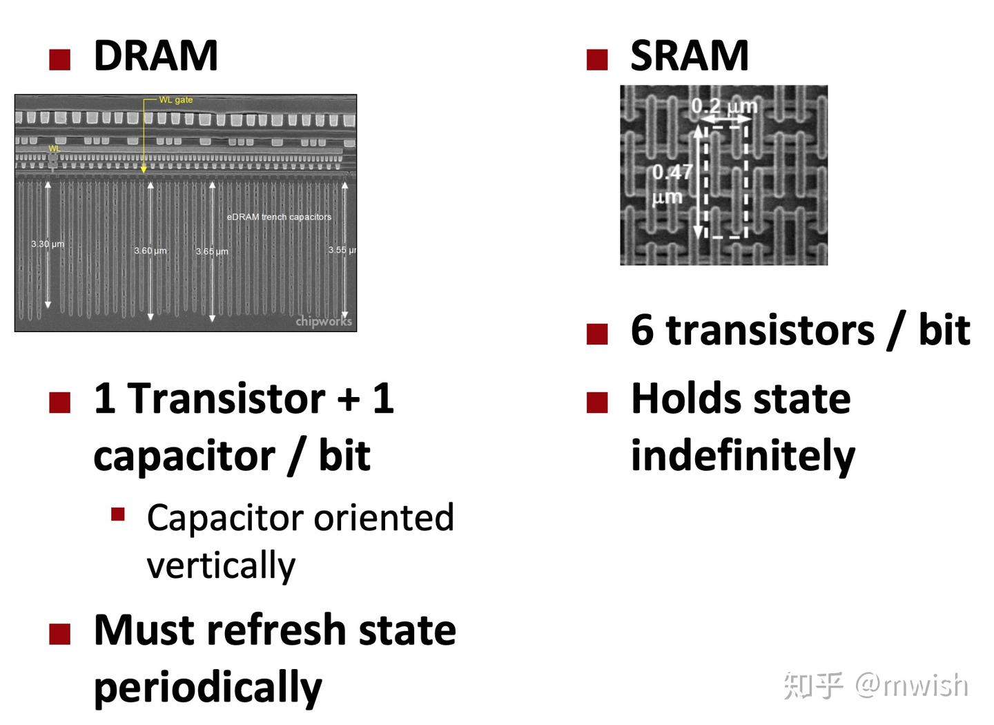 [全部是抄书] CSAPP: Memory and Cache - 知乎