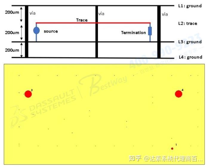 SIMULIA CST 扭转乾坤 PCB与接地层之间耦合的EMC仿真 | 百世慧® - 知乎