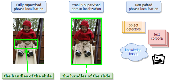 Visual grounding系列--领域初探 - 知乎