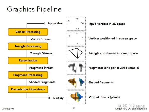 （超详细！）计算机图形学 入门篇 5. 着色 I（Surface Shading） - 知乎