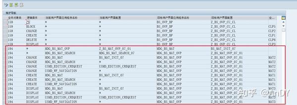 SAP MDG 系统详解-第一期 - 知乎