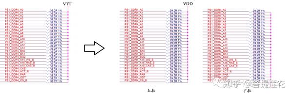 为什么DDR电源设计时需要VTT电源 - 知乎