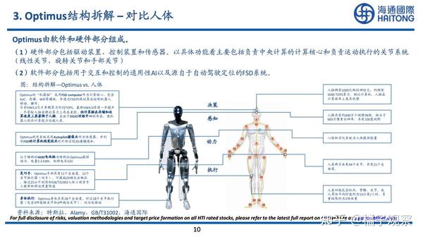 从头到脚拆解Tesla Bot Optimus结构构成 - 知乎