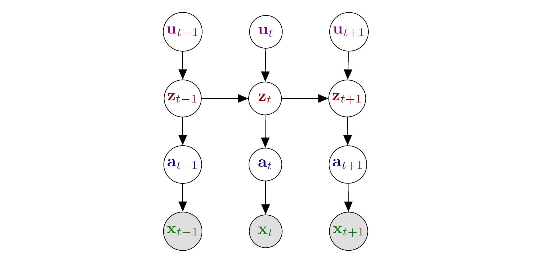 [深度生成式模型] 2 动态VAE最新研究简要概述（2021） - 知乎