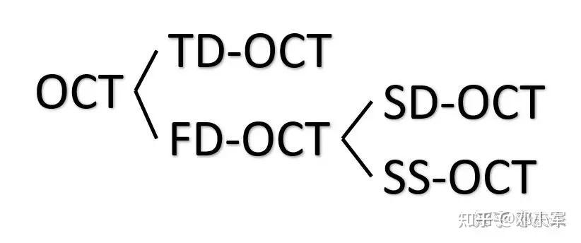 光学相干层析成像（Optical Coherence Tomography，OCT）简介 - 知乎