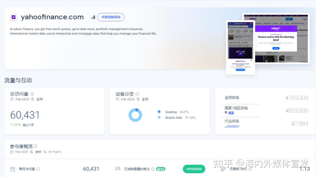 雅虎财经（Yahoo Finance）：全球企业出海的首选财经媒体 - 知乎