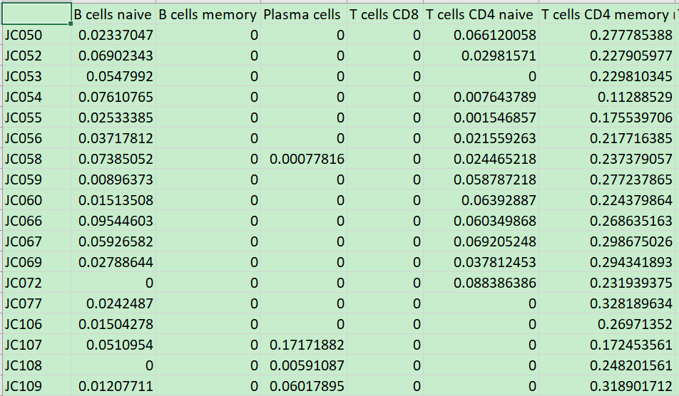 【实战】基于GEO数据本地进行cibersort分析 - 知乎