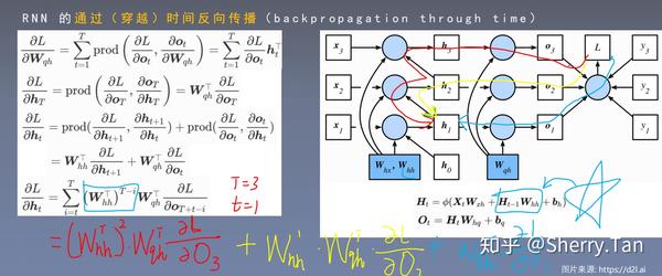 一文了解神经网络MLP(ANN), CNN, RNN - 知乎