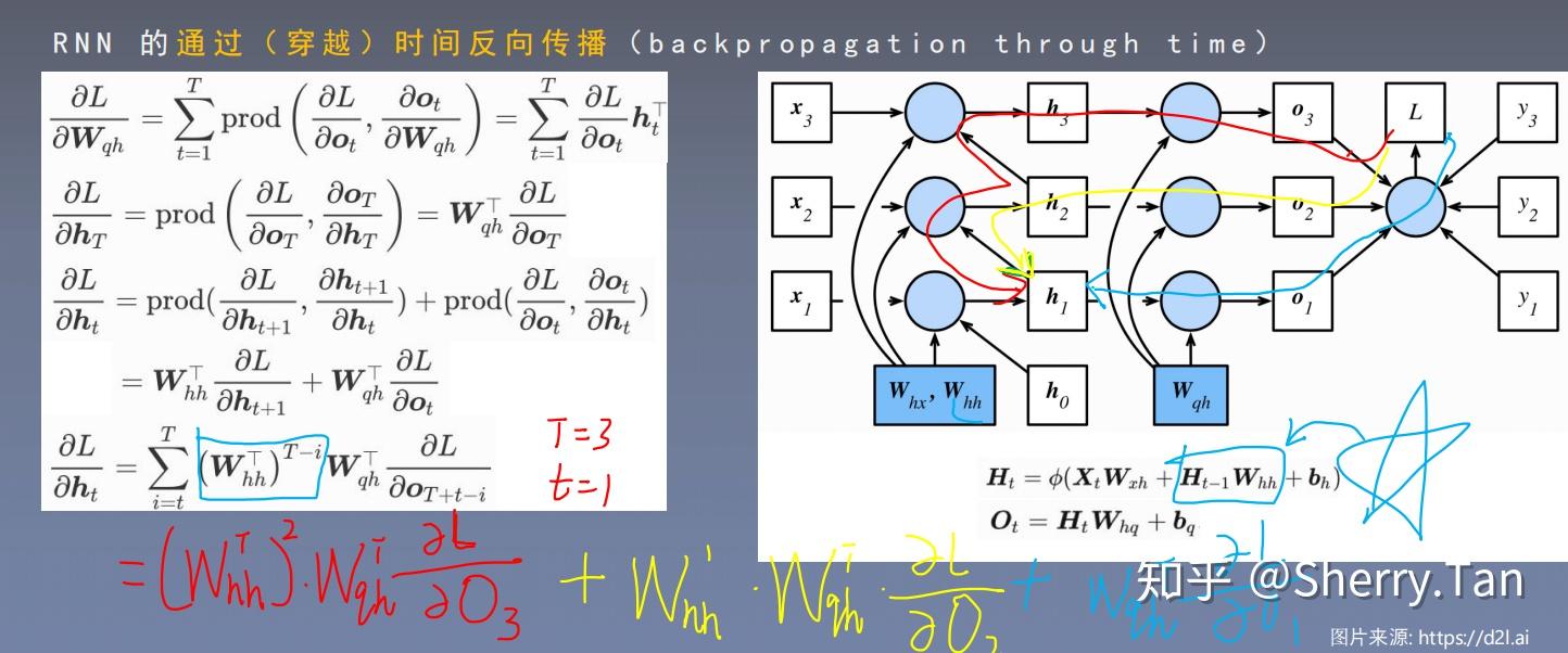 一文了解神经网络MLP(ANN), CNN, RNN - 知乎