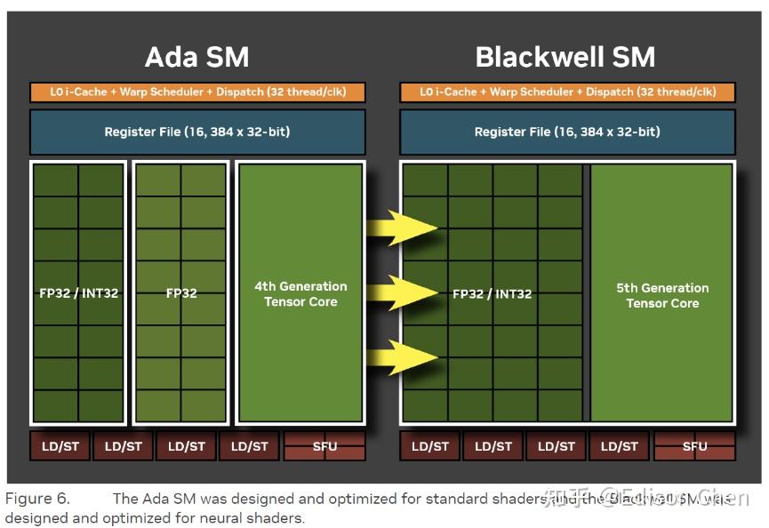 AI 塑造未来——GeForce RTX 5090 D 首测 - 知乎