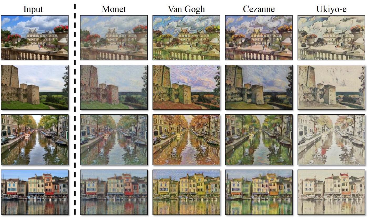 循环生成网络 CycleGan 原理介绍 - 知乎