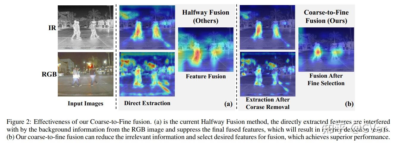 RGB-红外目标检测新网络！北航提出RSDet：通过由粗到细融合改进RGB-红外目标检测 - 知乎
