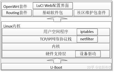 OpenWrt简明使用手册 - 知乎