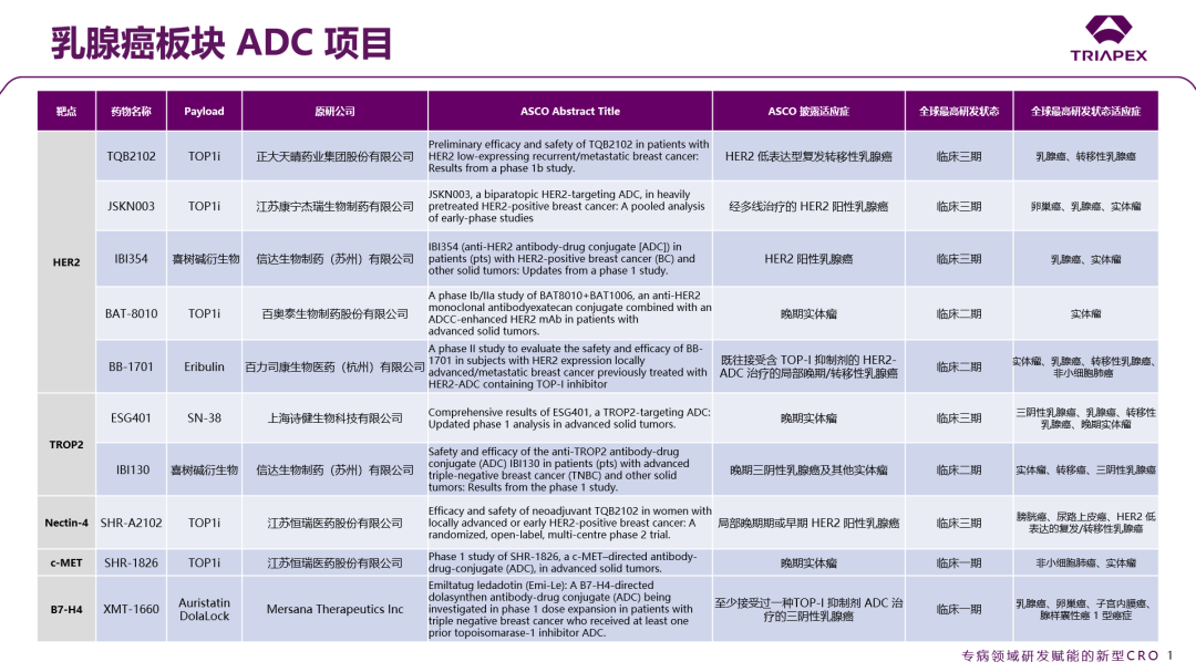 2025 ASCO 回顾 丨 ADC 持续领跑肿瘤治疗，创新靶点疗效初显，国产技术平台多维突破 - 知乎