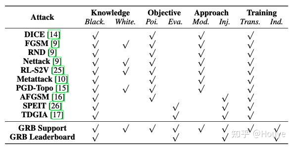 NeurIPS | Datasets and Benchmarks Track - 知乎