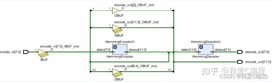 基于fpga的hamming编译码verilog开发实现包括testbench测试程序 知乎