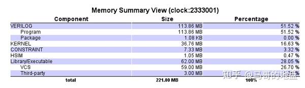 VCS编译及仿真性能分析 - 知乎