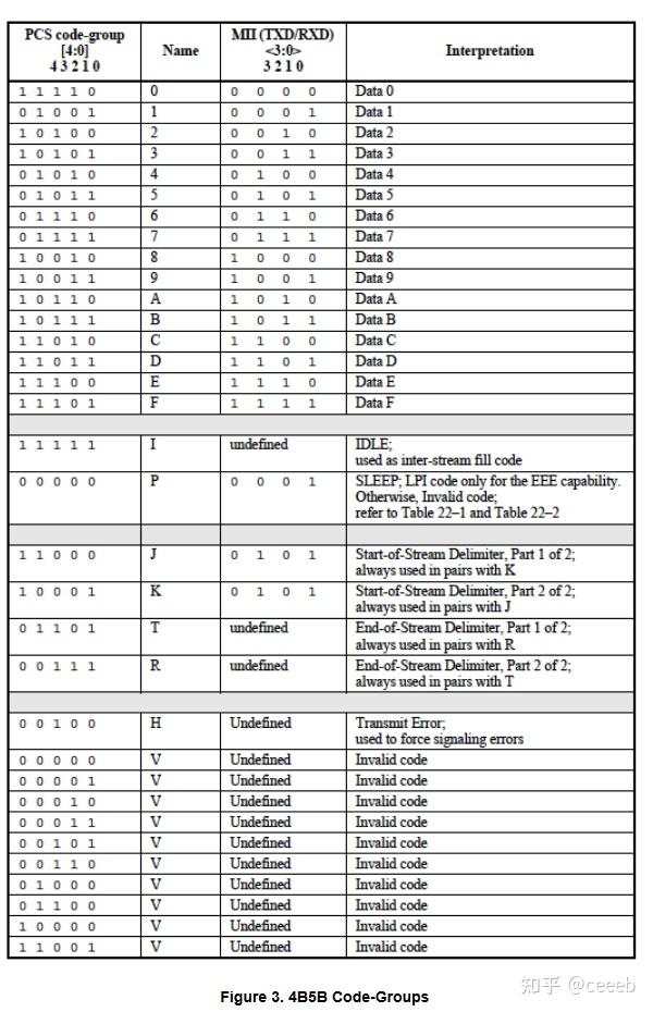 节能以太网EEE 802.3az - 知乎