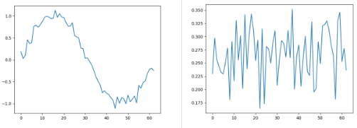 用seaborn/matplot绘制误差带阴影图 - 知乎